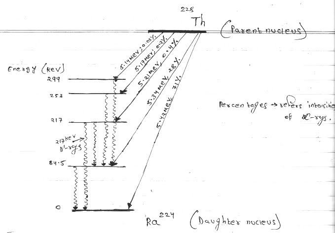 Conceptual Physics: ALPHA PARTICLE SPECTRUM? - DETAILED EXPLANATION