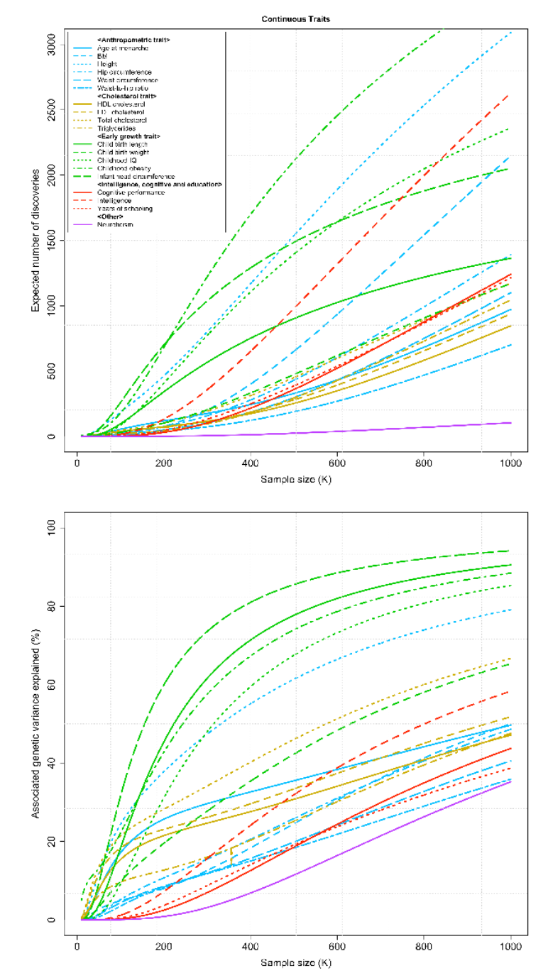Information Processing: Estimation of genetic architecture for complex ...