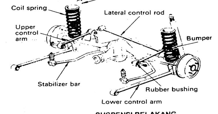 Fungsi Upper Control Arm – Beinyu.com