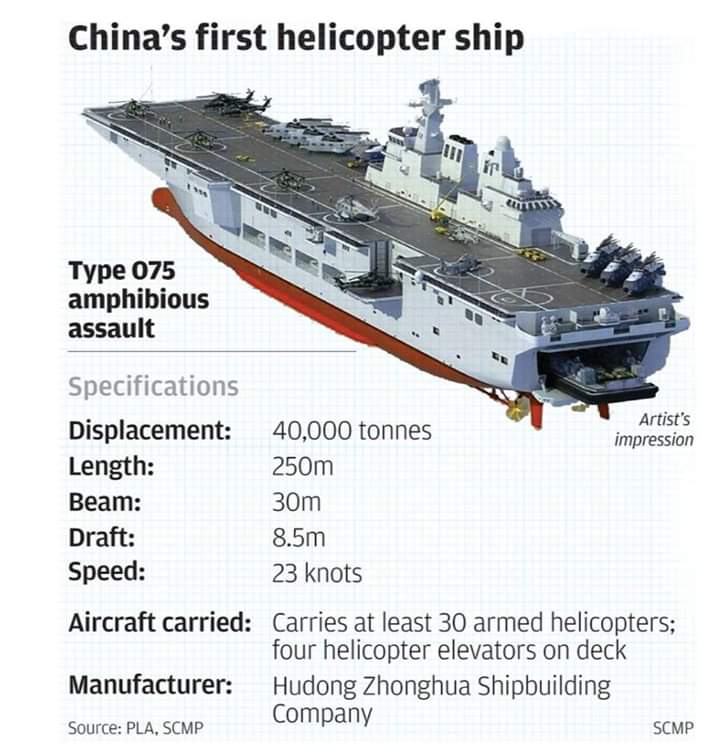 SI VIS PACEM, PARA BELLUM: La nuova L.H.D. cinese type 075 classe ...
