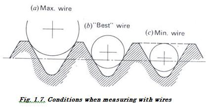 Teknologi Workshop 2: THREAD