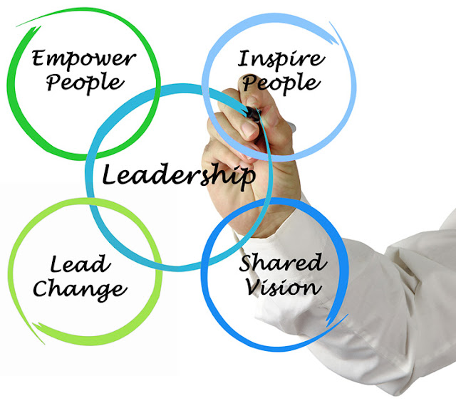 What is Leadership? - Truelife