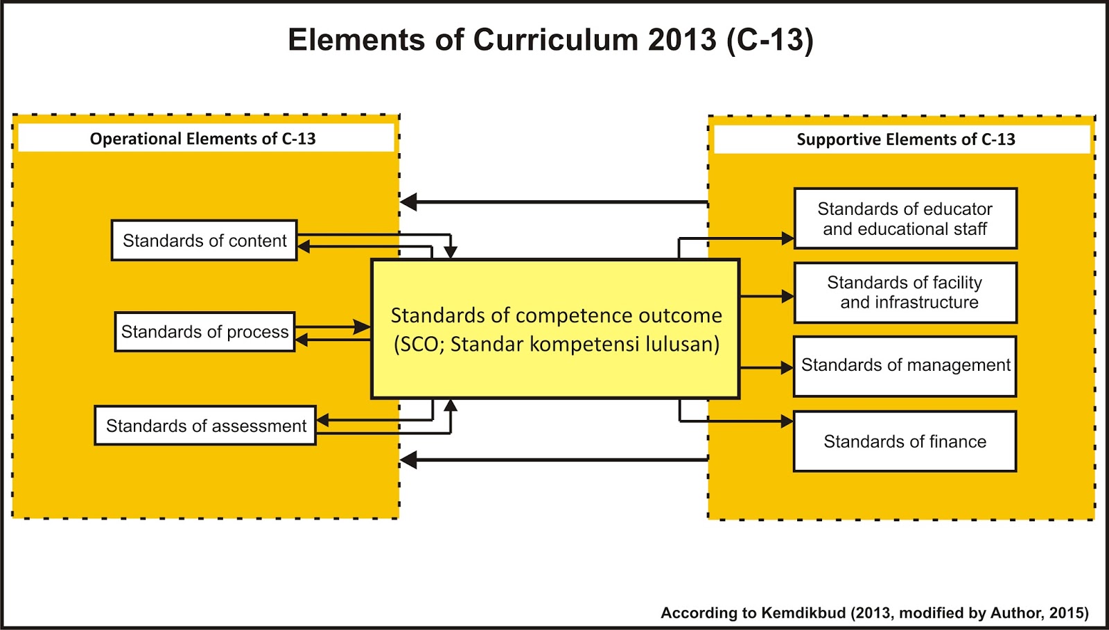 The Eight Standards Of Curriculum 2013 In Indonesia Educatio Welfare the-eight-standards-of-curriculum-2013-in-indonesia-educatio-welfare