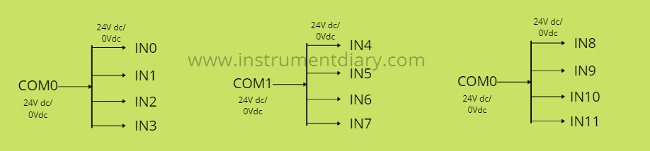 PLC WIRING CONNECTION - TUTORIAL 2