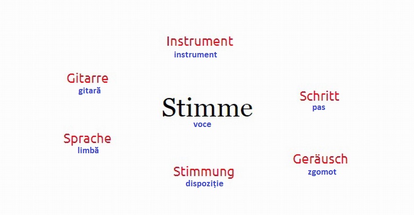 Deutsch für alle: Stimme
