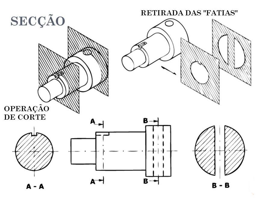 Desenho Técnico I: 2020