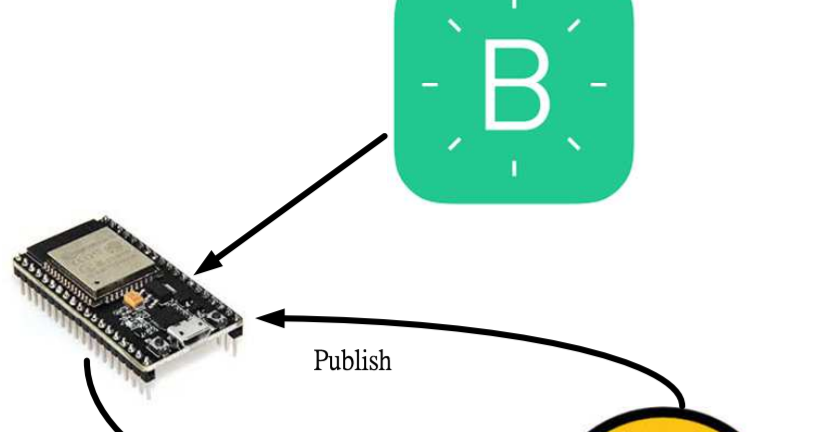alex9ufo 聰明人求知心切: Control ESP32 LED Blynk Thru MQTT