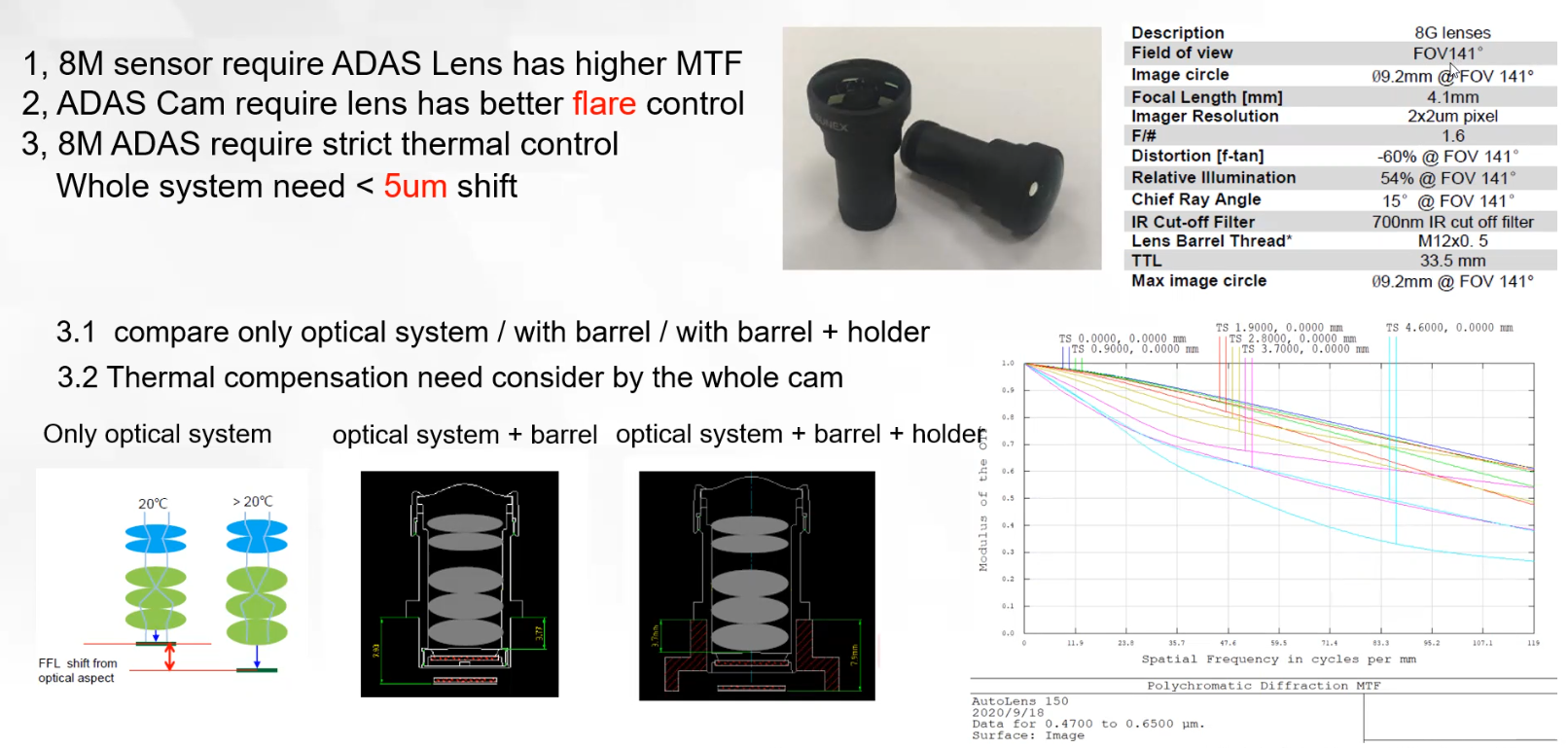 Automotive Sensor and ISP technology: ADAS Camera system