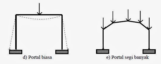 Besta's Blog: Struktur Portal