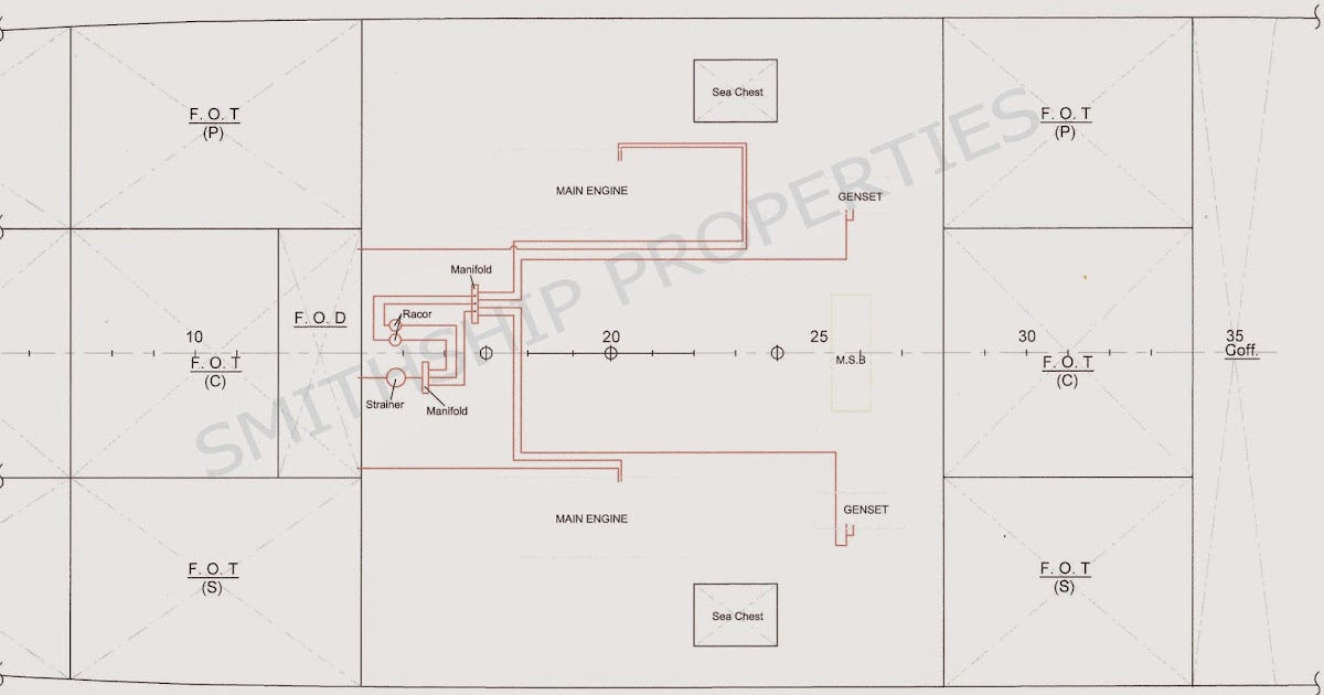 BELAJAR MENGENAI KAPAL: INSTALASI PIPA BAHAN BAKAR