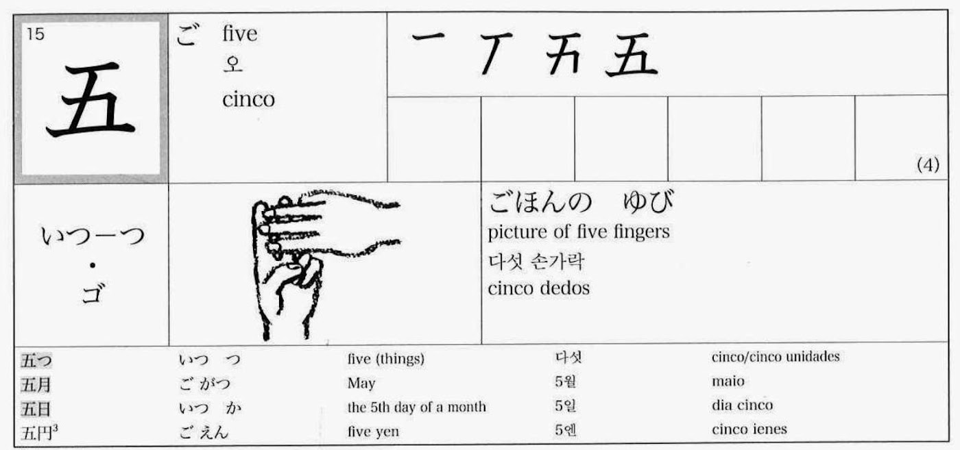 San Kanji (Three Kanji) and Yon kanji (Four Kanji) (Number Kanji)