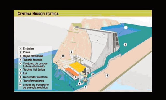 La energía hidráulica: Las centrales hidroeléctricas