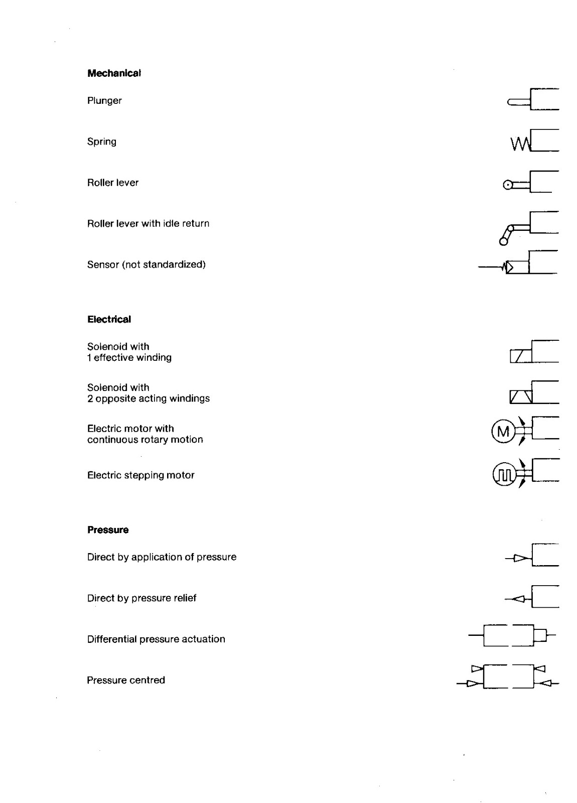 Muhammad Mubashir Ghori: Pneumatic Symbols