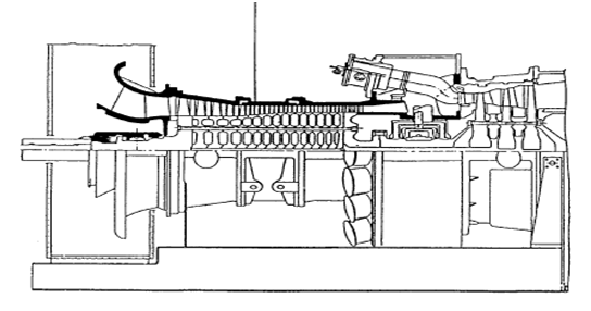 Gas Turbine Tutorials: Gas Turbine Compressor Section