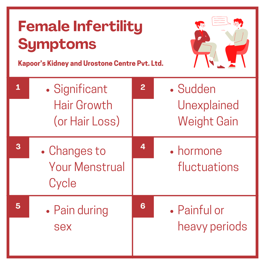 Kidney & Urostone Centre - Multi-Speciality Hospital Chandigarh, India ...