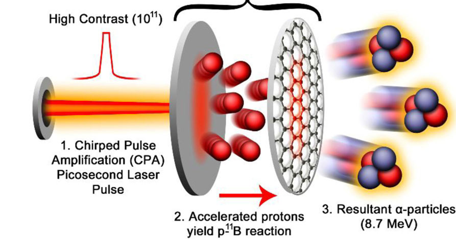 DBM Ingeniería: Noticia: Un láser para generar energía por Fusión