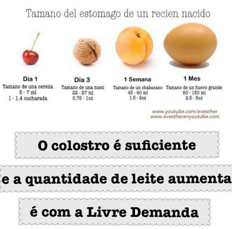 GVA - Grupo Virtual de Amamentação: O colostro é o suficiente!