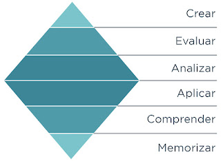 Carlos F. Torrez Belmonte: FLIPPED CLASSROOM - LA CLASE INVERTIDA