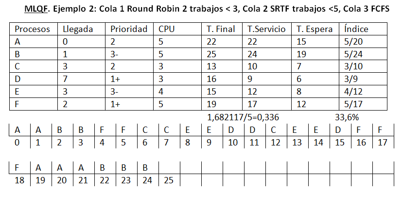 Sistemas Operativos: abril 2018