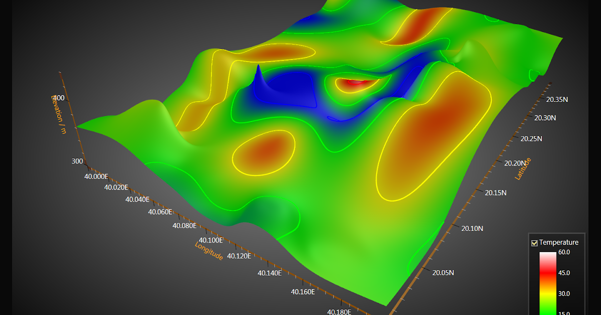 Arction Ltd - Highest Performance Charting Controls for Dot NET, Web ...