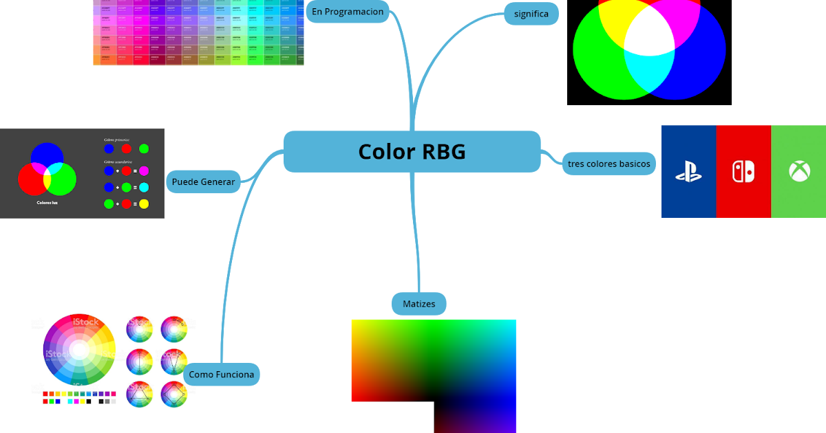 Graficación: RGB