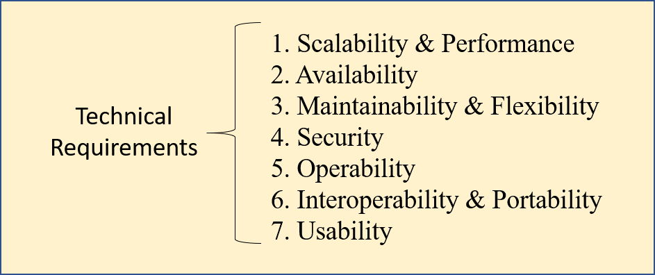 Input to IT Architecture: Technical Requirements