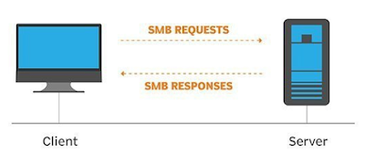 All about smb client Network Services | Hacking Truth.in