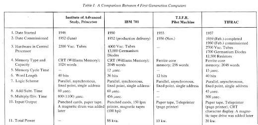 1st MADE IN INDIA Computer !!!!, You probably not heard off. - Kushal ...