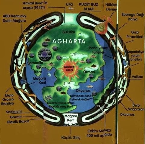 Misteri Agartha, Keberadaan 'Dunia Lain' Didalam Perut Bumi | Mysteries