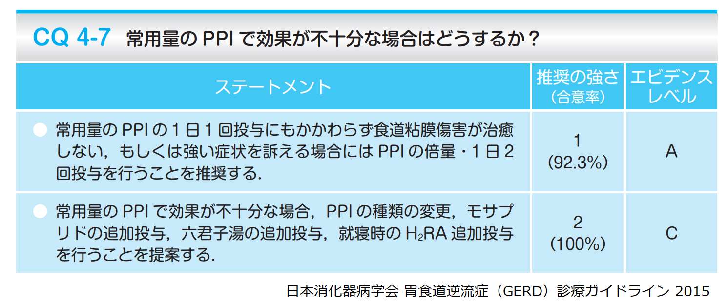 PPIとH2ブロッカー併用の有効性|薬局業務NOTE
