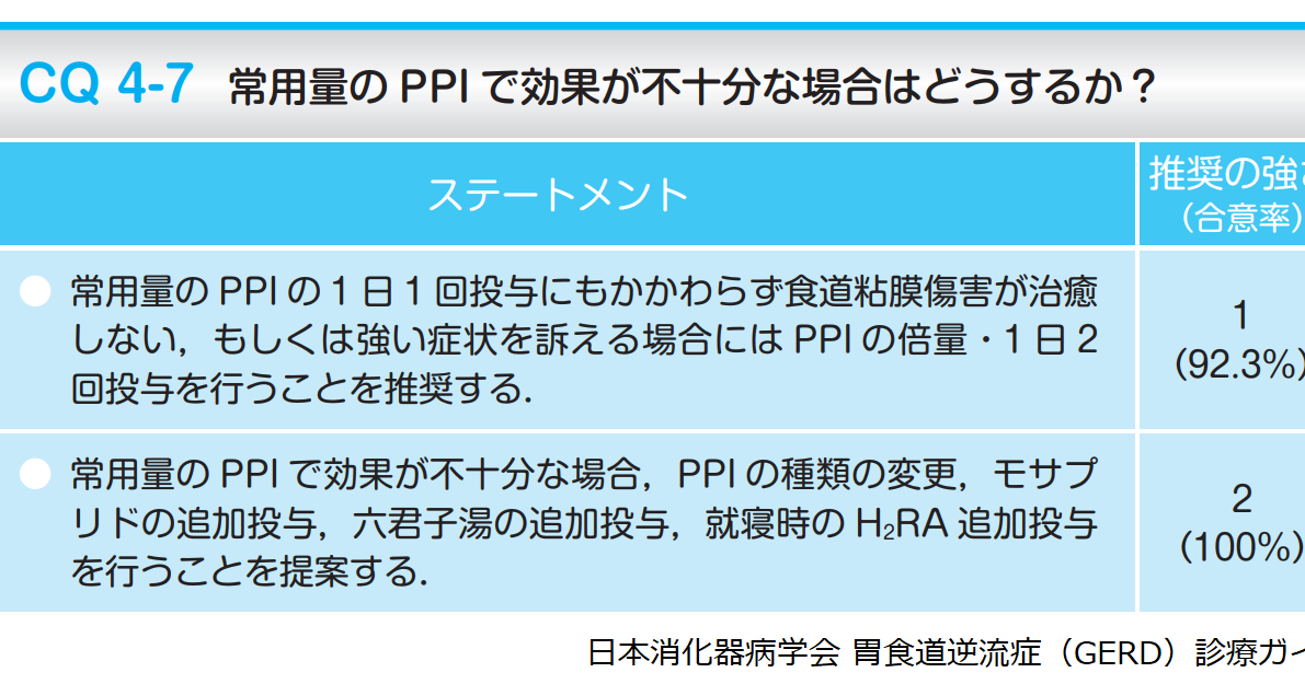 PPIとH2ブロッカー併用の有効性|薬局業務NOTE