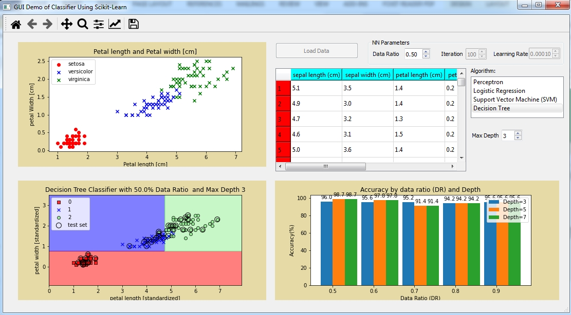 Software Developer and Writer: Learn From Scratch Neural Networks Using ...