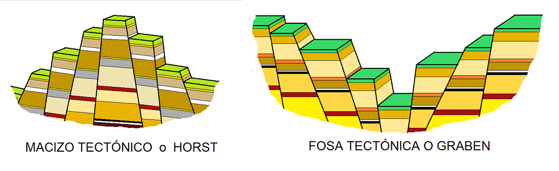 CURIOSIDADES CIENTÍFICAS : Deformaciones de las rocas: Fallas y Diaclasas