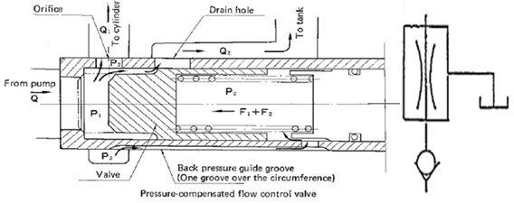 Flow Control Valve untuk Hidrolik | Wiratama Mitra Abadi