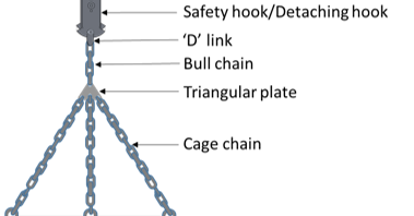 CAGE SUSPENSION GEAR ARRANGEMENTS IN MINES