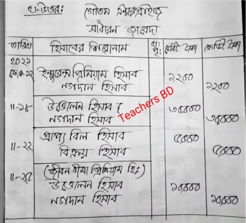 HSC Class 12 Accounting Assignment Answer 1st Week 2021, এইচএসসি ...