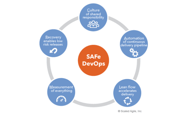 Agilisters - Coaching y Capacitación para la Transformación Ágil: SAFe ...