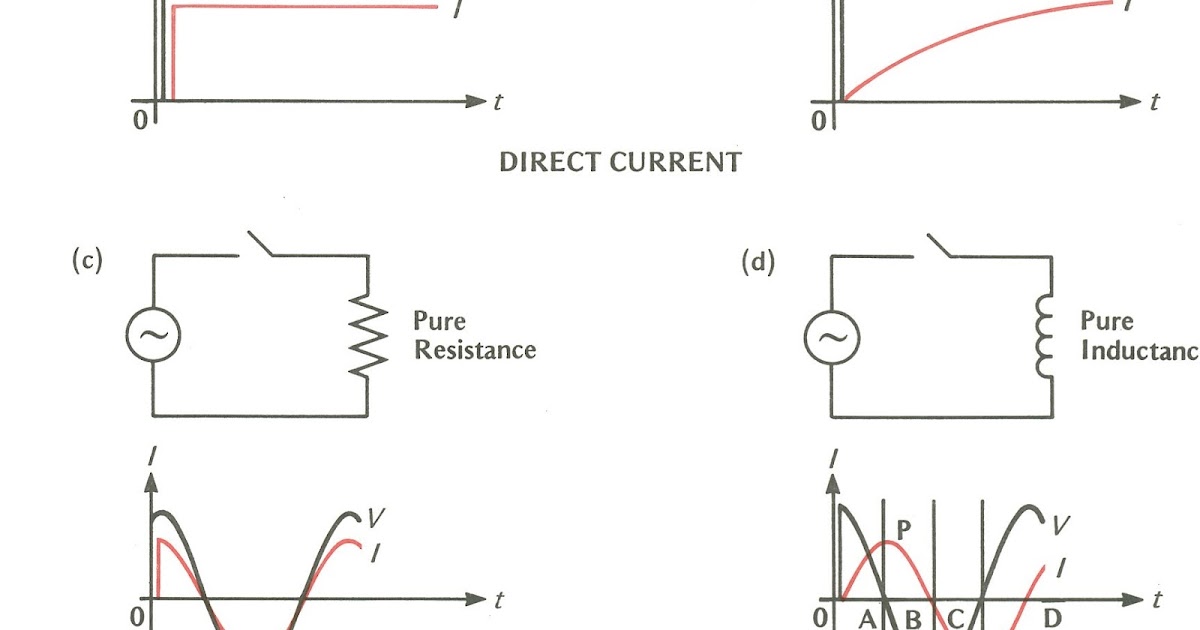 Engineering Photos Videos And Articels Engineering Search Engine Chapter 9 Inductive Reactance