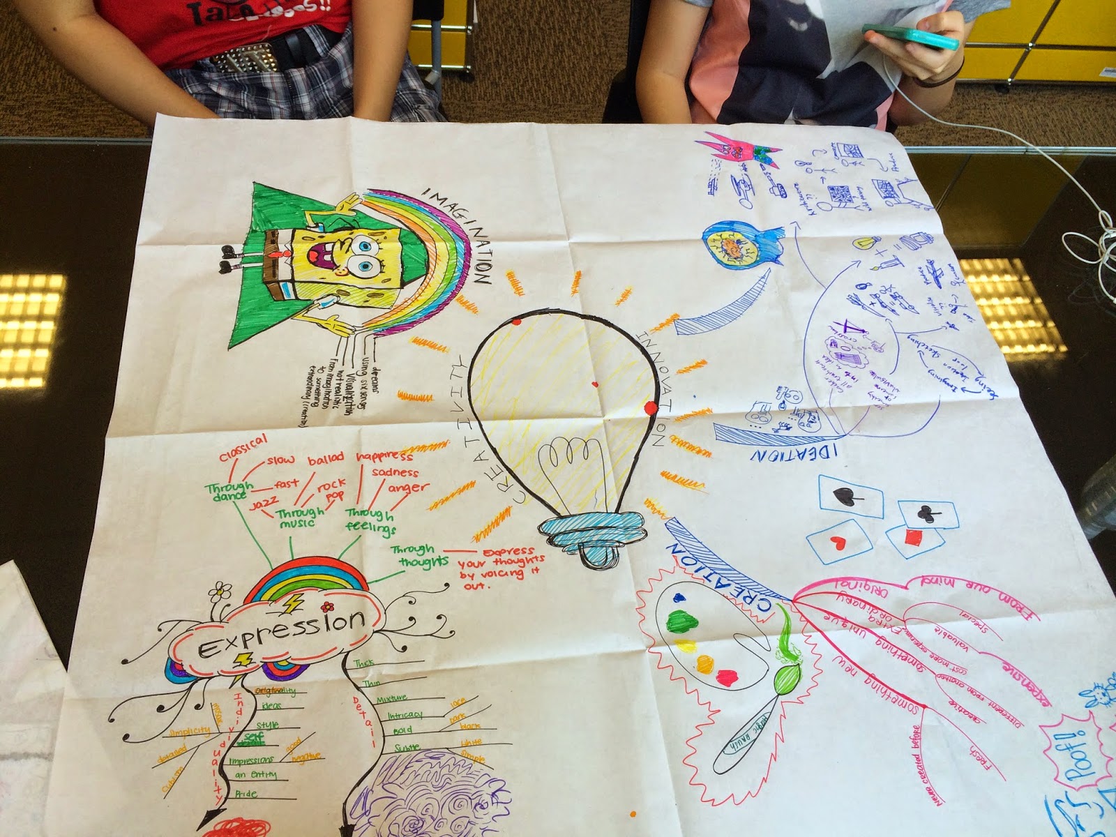 Creative Thinking: How to make a mind map