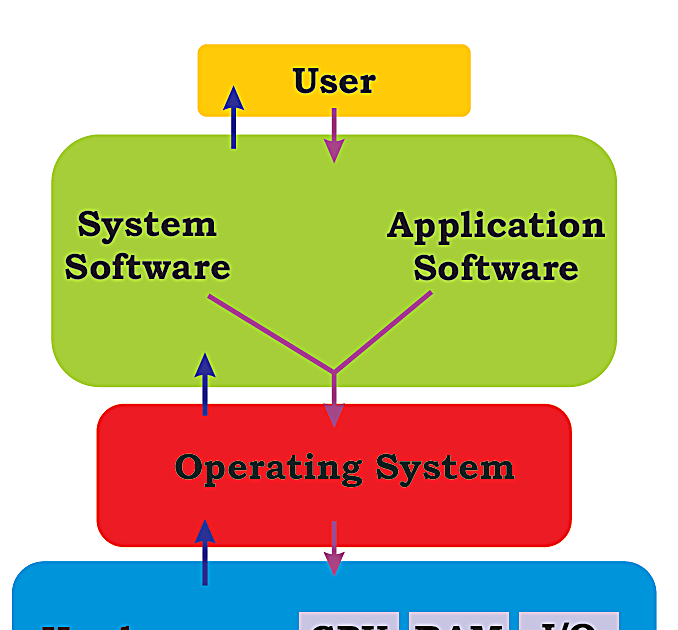 Education Is The Key To Success: Computer Science (New) - For Class IX ...