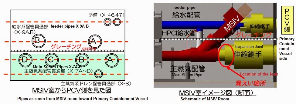 #Fukushima I NPP Reactor 3 MSIV: Leak Is From Expansion Joint That ...