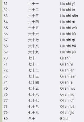 Pengenalan Angka Dalam Bahasa Mandarin - BELAJAR MANDARIN