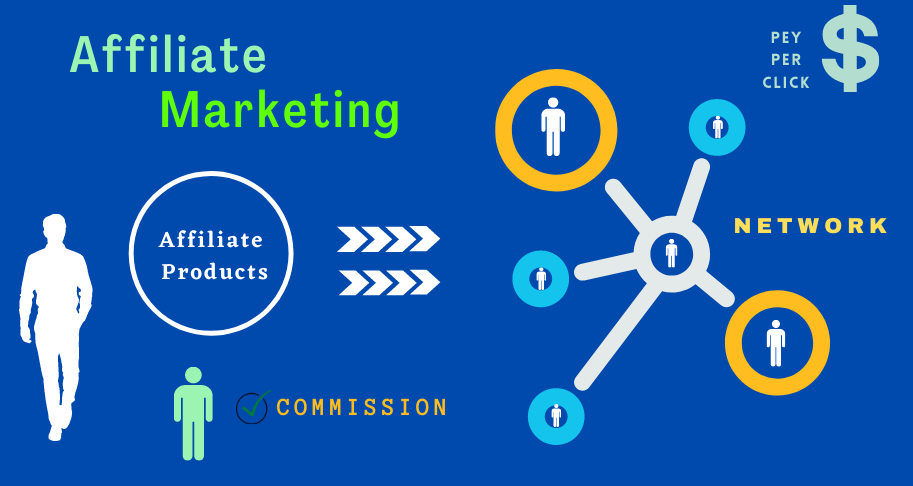 How to build affiliate marketing structure to Increase your web traffic