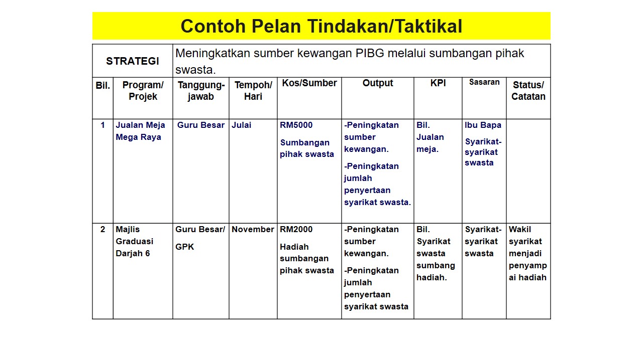 GURUTRAINING: PERANCANGAN STRATEGIK