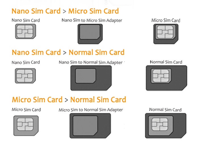 sim card වර්ග ගැන | windowslanka