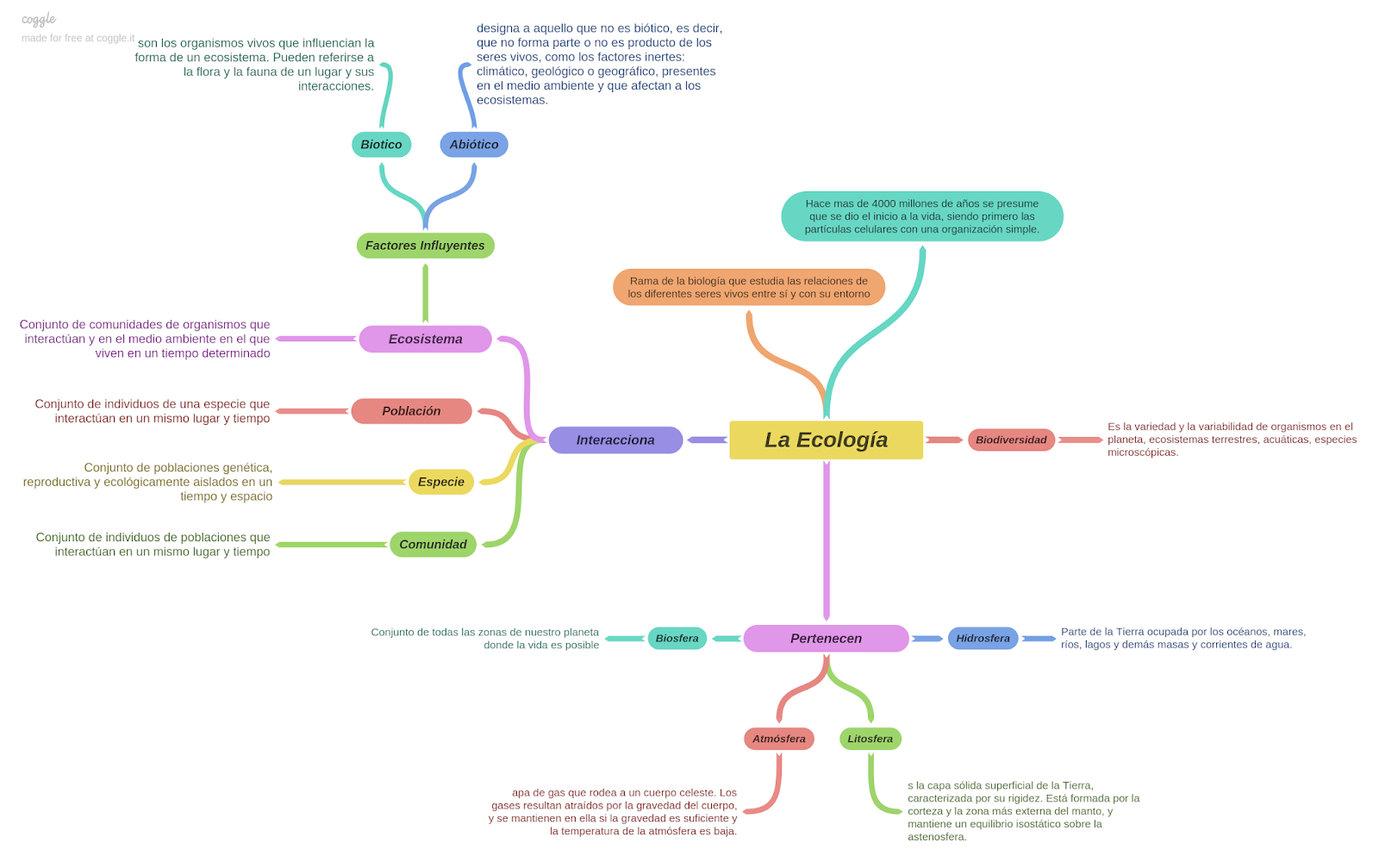 La Ecología: orígenes y bases
