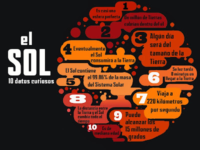 ChemaTierra: 10 cosas que no sabías del Sol