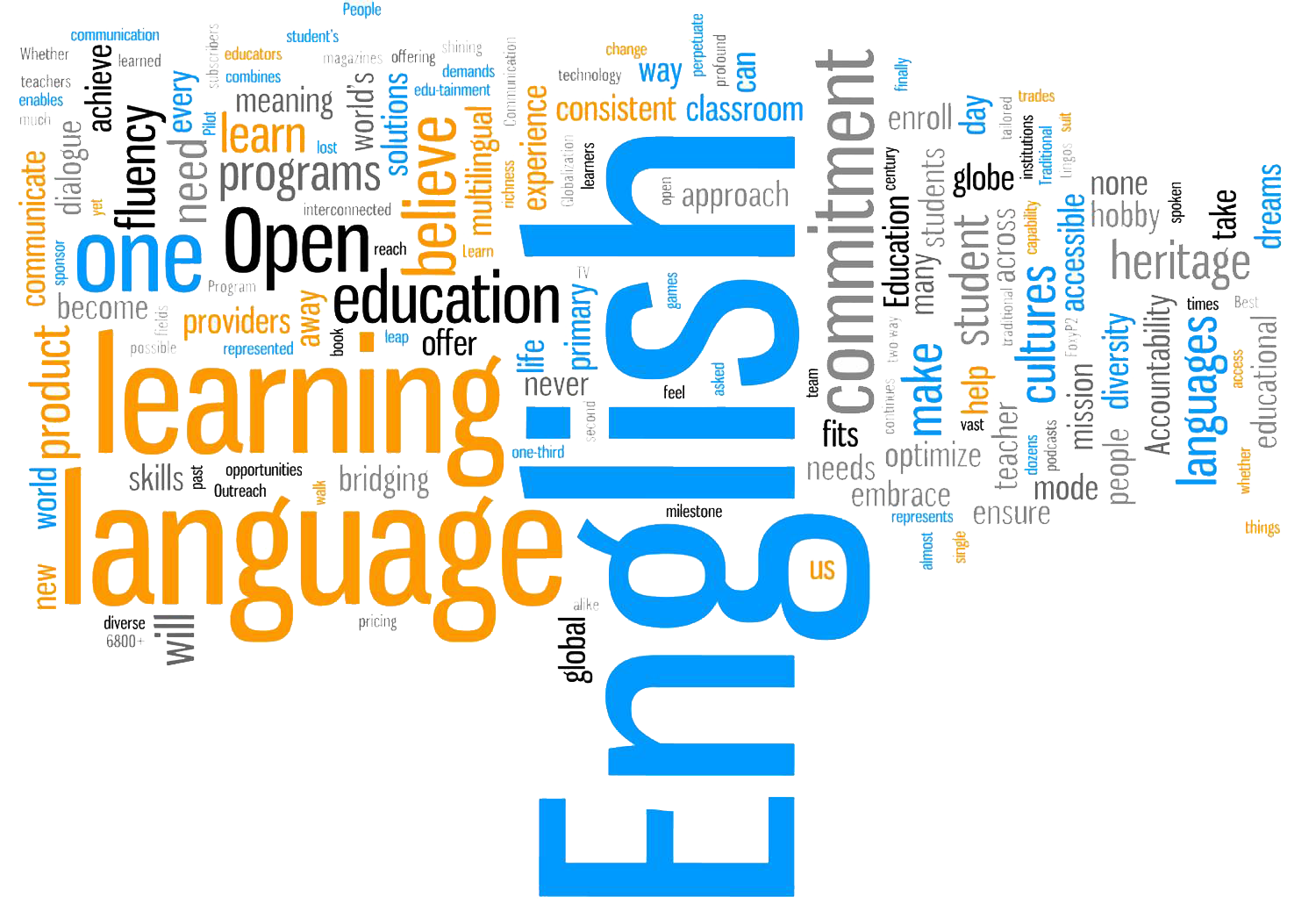 Language Learning Principles