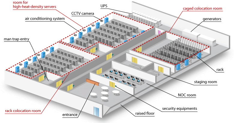 Server Labs: What is a Data Center