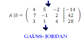 Solving System of Linear Equations by Gauss Jordan Elimination